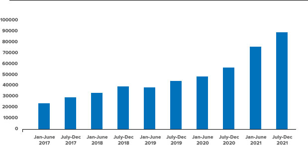 KGK Case Study - Digital Marketing Agency