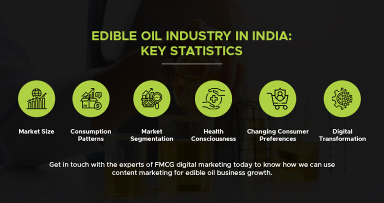 Content Marketing Strategies for Edible Oil Brands