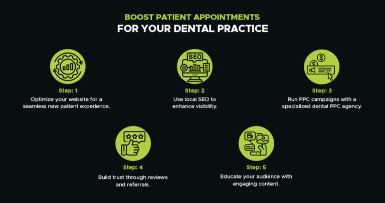 Content marketing aligns perfectly with your goal of growing your dental practice while keeping ...