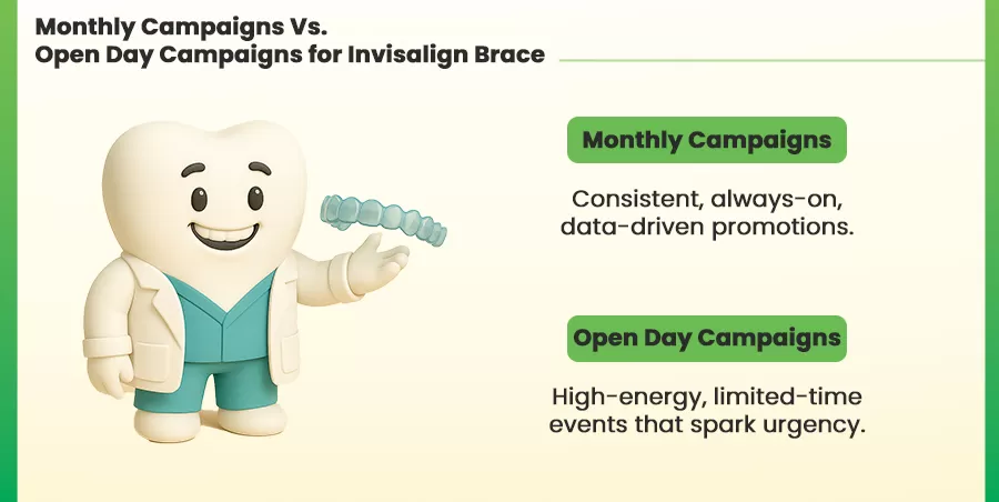 Invisalign Marketing Strategies Monthly vs. Open Day Campaigns Reinvent ...